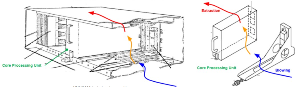 TUHH: Project 2 - Airbus - Avionic Rack