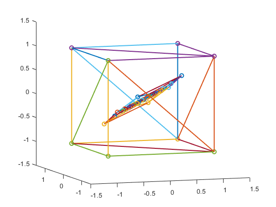 DEMOAFFARI A demonstration of the affine arithmetic package